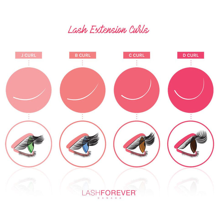 All – tagged "Lashes" – LASHFOREVER CANADA